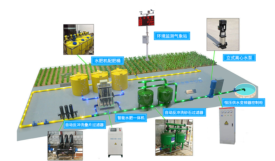 水肥一体化灌溉系统解决方案 | 武汉辰云科技（仪谷品牌）